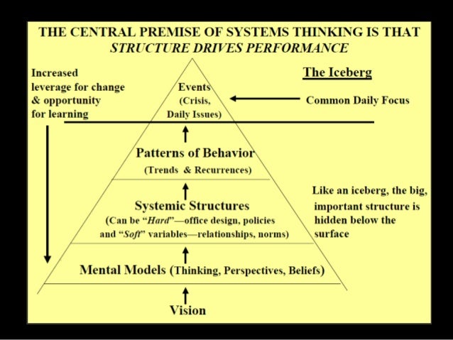 Learning Redefined: Gamification & Instructional Design - GAME ON!
