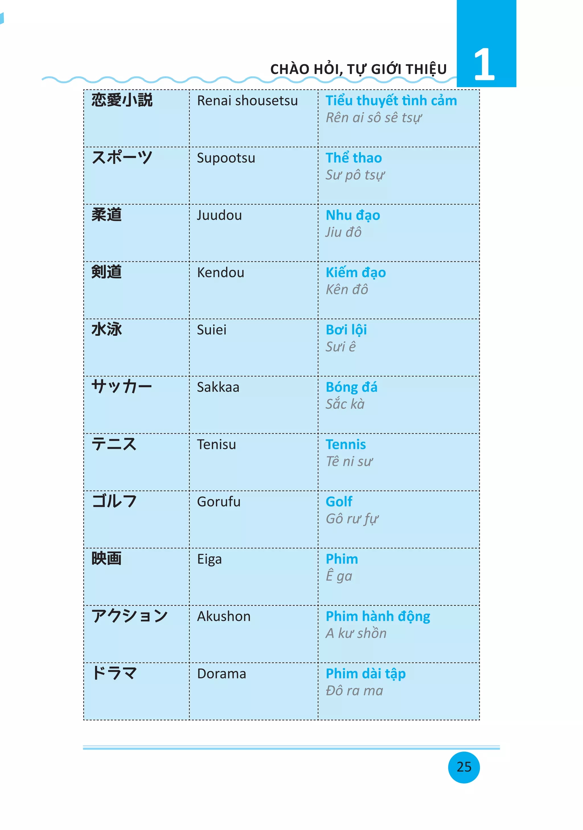 Tu hoc tieng nhat cap toc | PDF