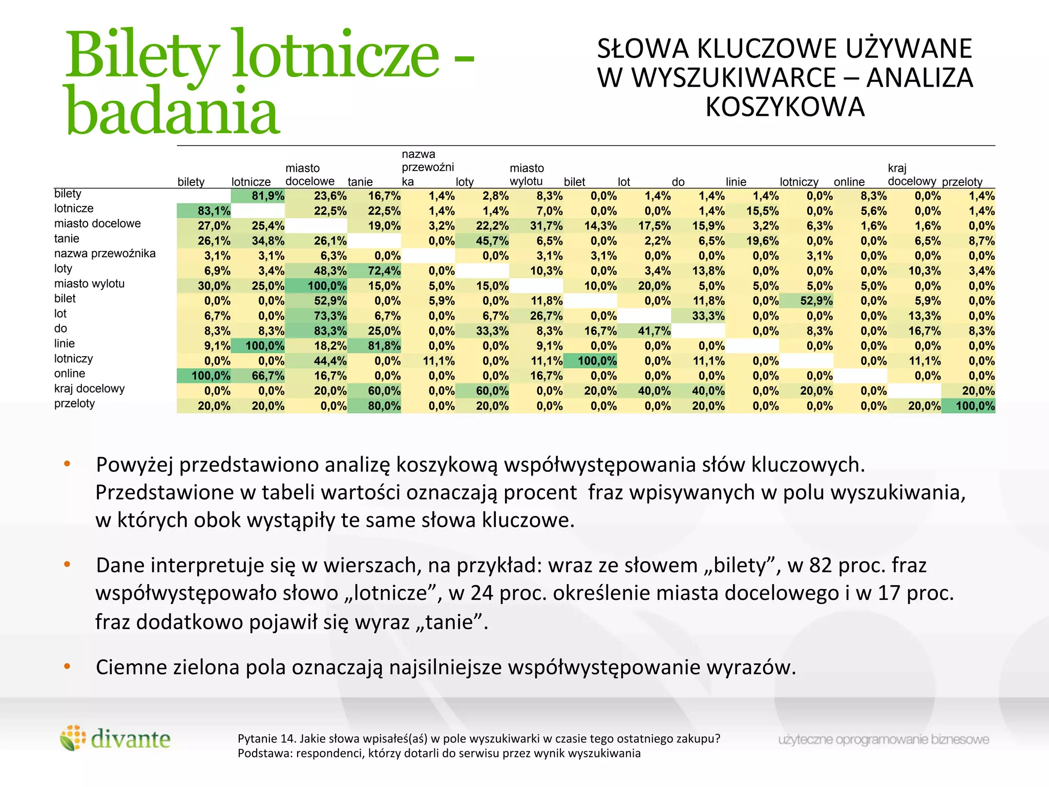 Case study - TUI Poland | PDF