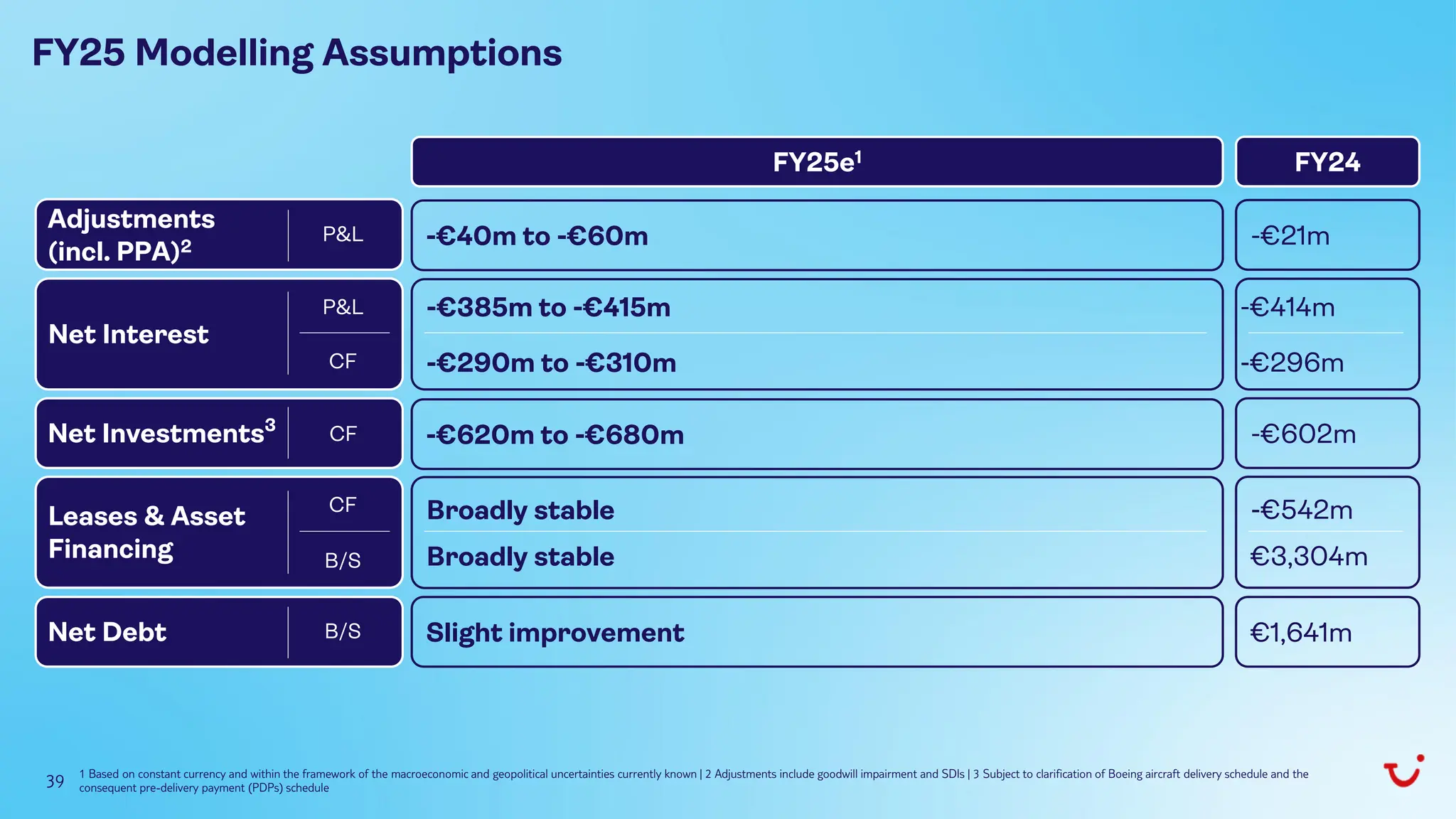 TUI Group investor Presentation 2025 January | PDF