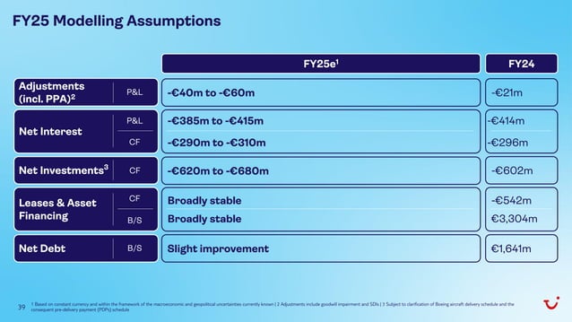 TUI Group investor Presentation 2025 January | PPT