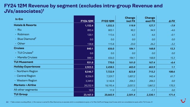 TUI Group investor Presentation 2025 January | PPT