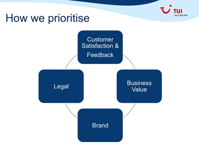 TUI GROUP - Defining a successful digital roadmap with user feedback | PDF
