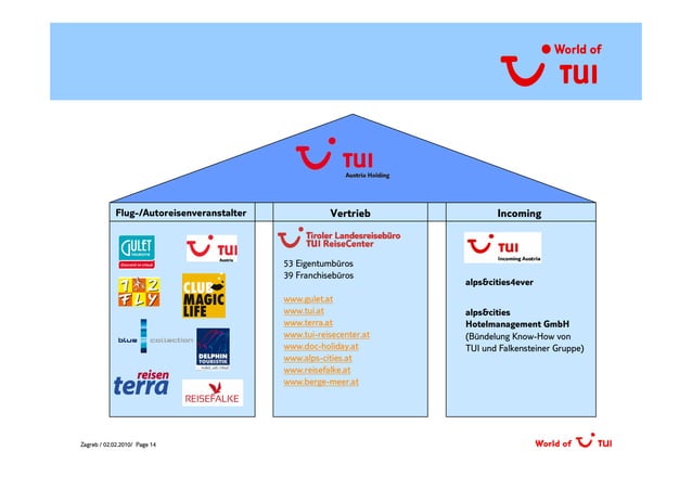 TUI TRAVEL PLC | PDF