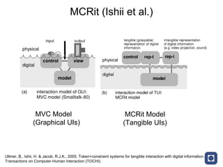 Tangible User Interface Showcase | PPT