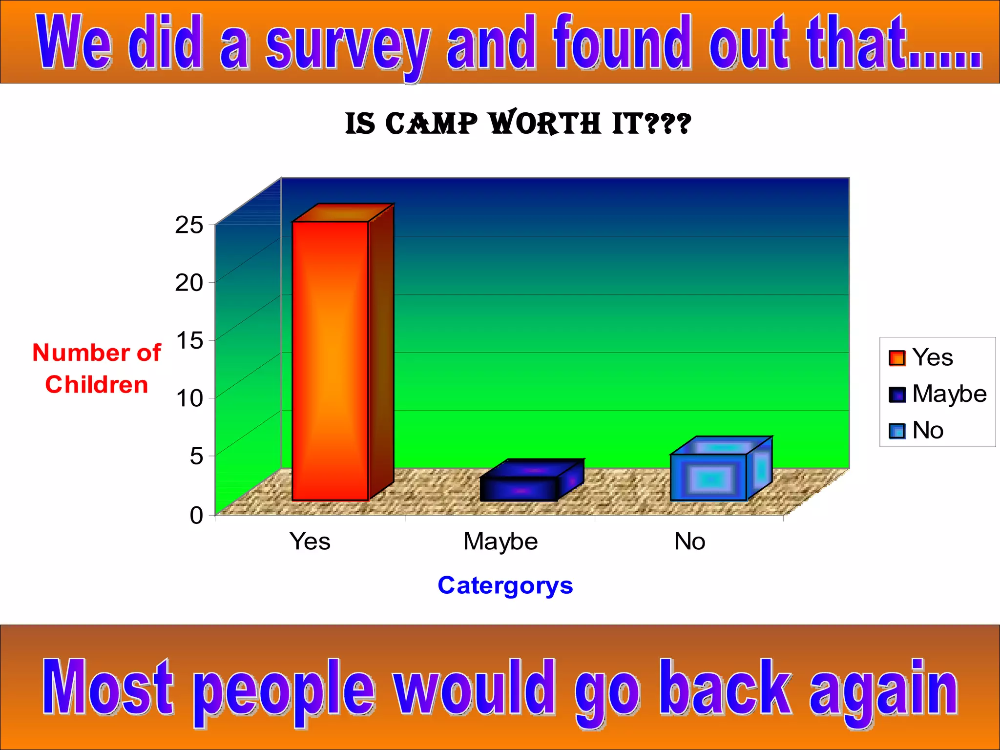 Tui Ridge Park | PPT