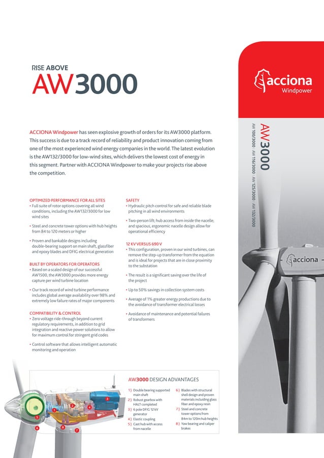 AW3000 | PDF