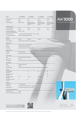 AW3000 | PDF