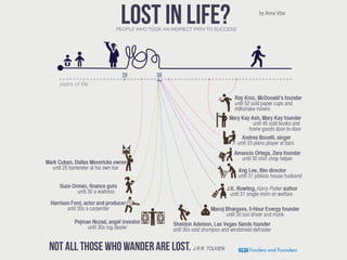 Inspire and Inform | PDF