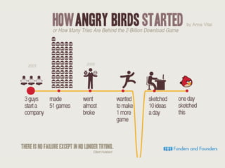 Inspire and Inform | PDF