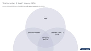 TUJUAN ASAS STRUKTUR ASEAN DAN PBB - Ramzil huda | PPTX