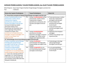 Tujuan Pembelajaran Dasar-dasar Pengembangan Perangkat Lunak dan Gim | PPTX