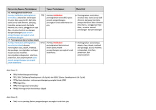 Tujuan Pembelajaran Dasar-dasar Pengembangan Perangkat Lunak dan Gim | PPTX