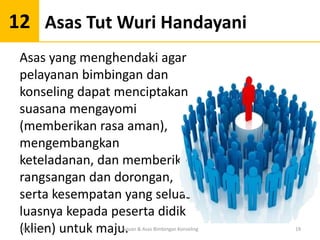 Tujuan dan asas bk | PPSX