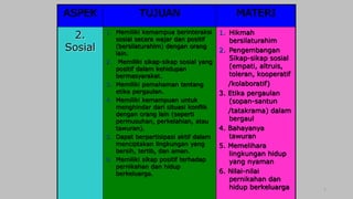Tujuan dan aspek aspek konseling | PPTX