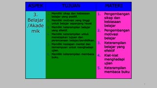 Tujuan dan aspek aspek konseling | PPT