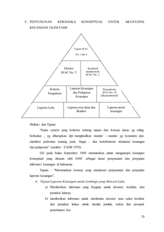 Tujuan laporan keuangan | DOCX
