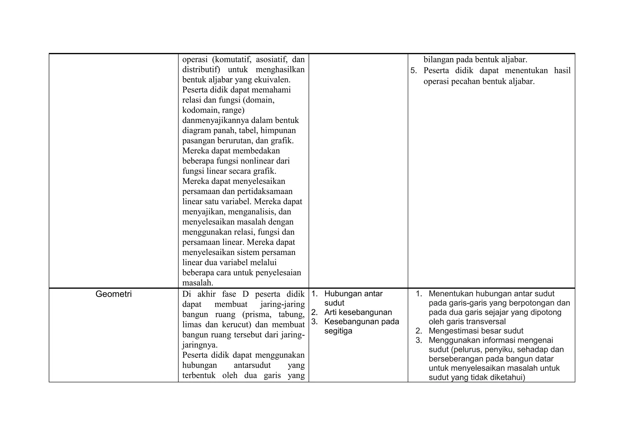 TUJUAN PEMBELAJARAN kelas 7 kurikulum merdeka.docx