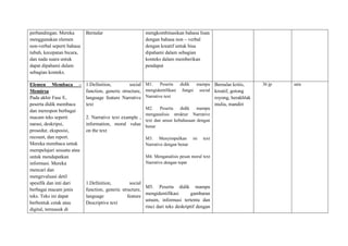 TUJUAN PEMBELAJARAN bahsa inggris pada fase E | PPT