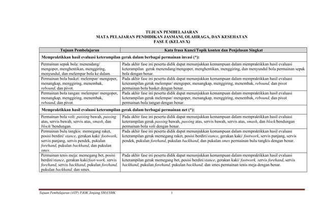 TUJUAN PEMBELAJARAN PJOK SMA.doc. bagus. | DOC