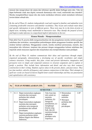 TP Kelas 8 SMP Fase D Bahasa Inggris | DOCX