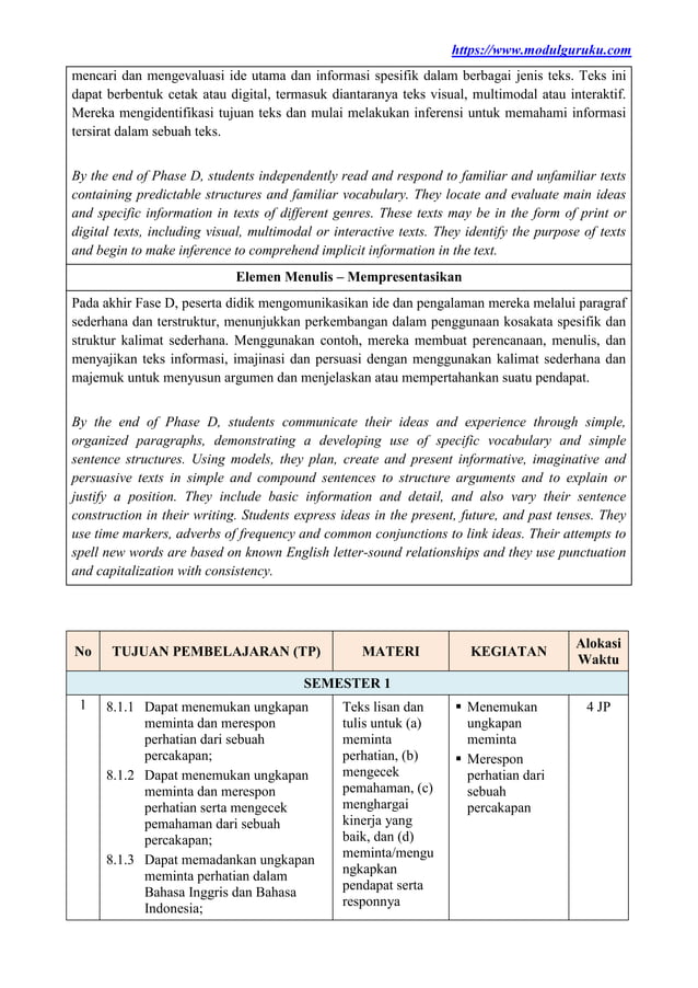 TP Kelas 8 SMP Fase D Bahasa Inggris | DOCX