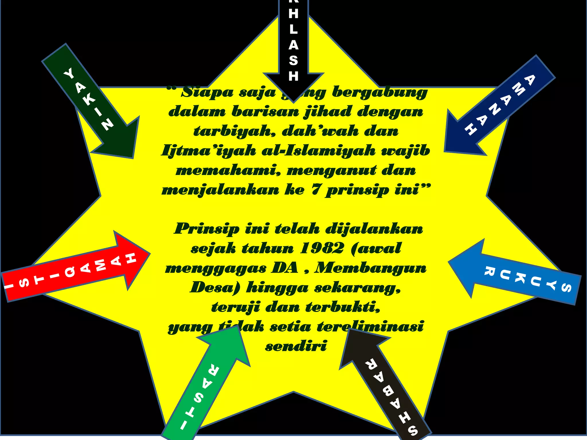 Tujuh prinsip jihad | PPTX