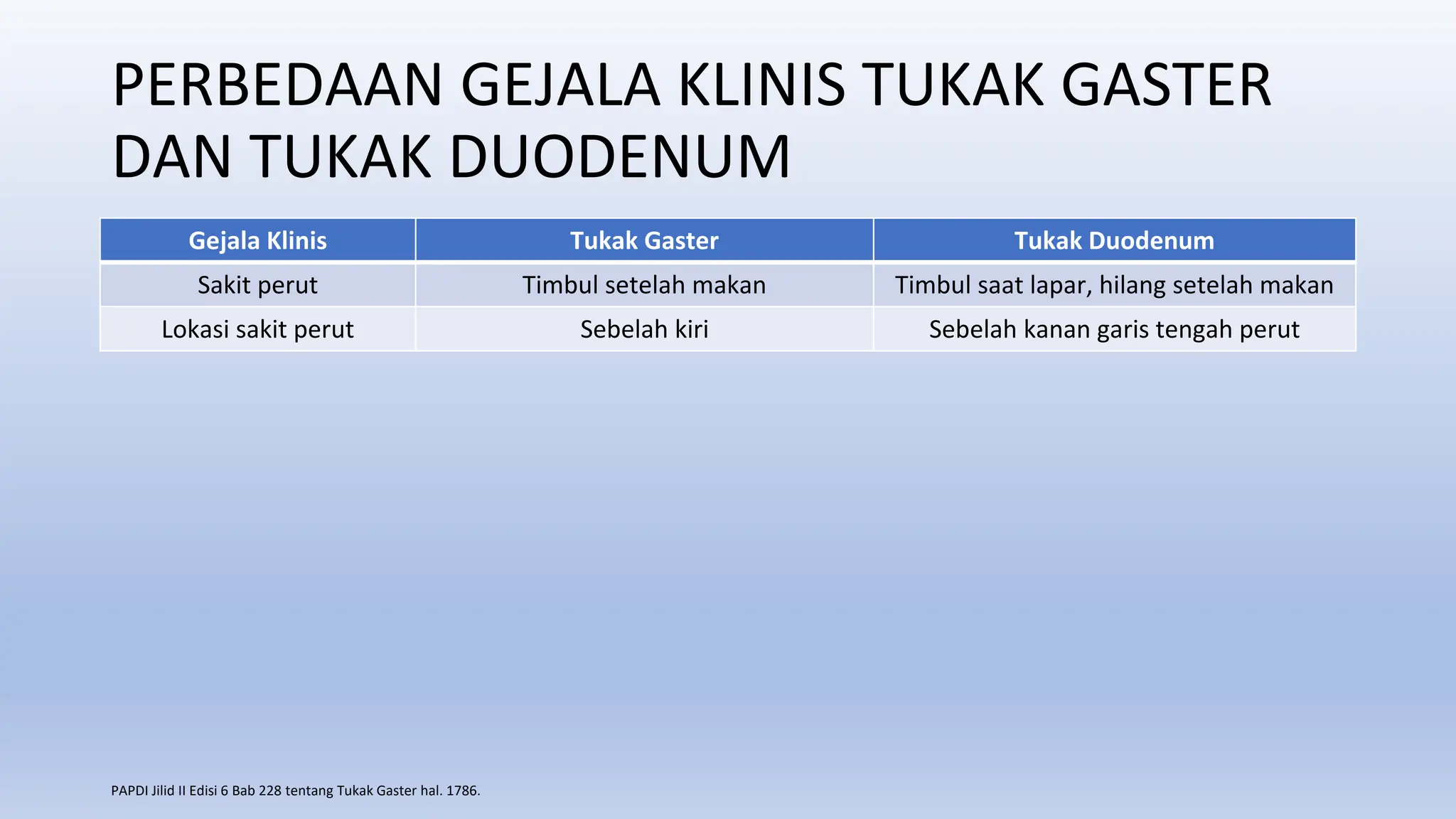 Tukak Gaster dan Tukak Duodenum.pptx materi | PPT