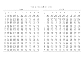 Tukey q table | PDF