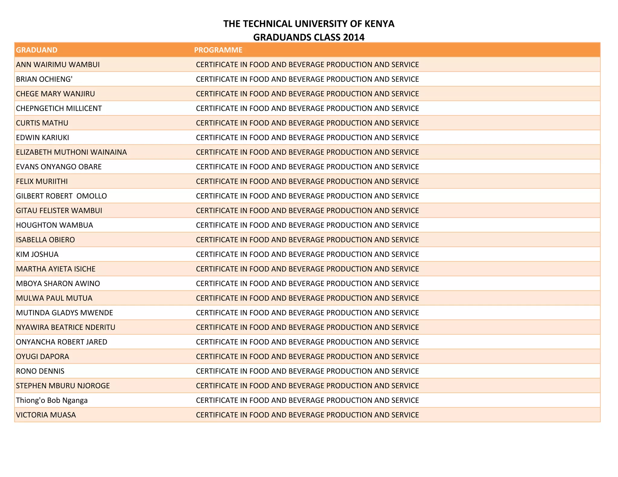TUK 2014 Graduation | PDF