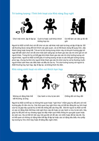 Hội chứng tự kỷ ở trẻ em | PDF