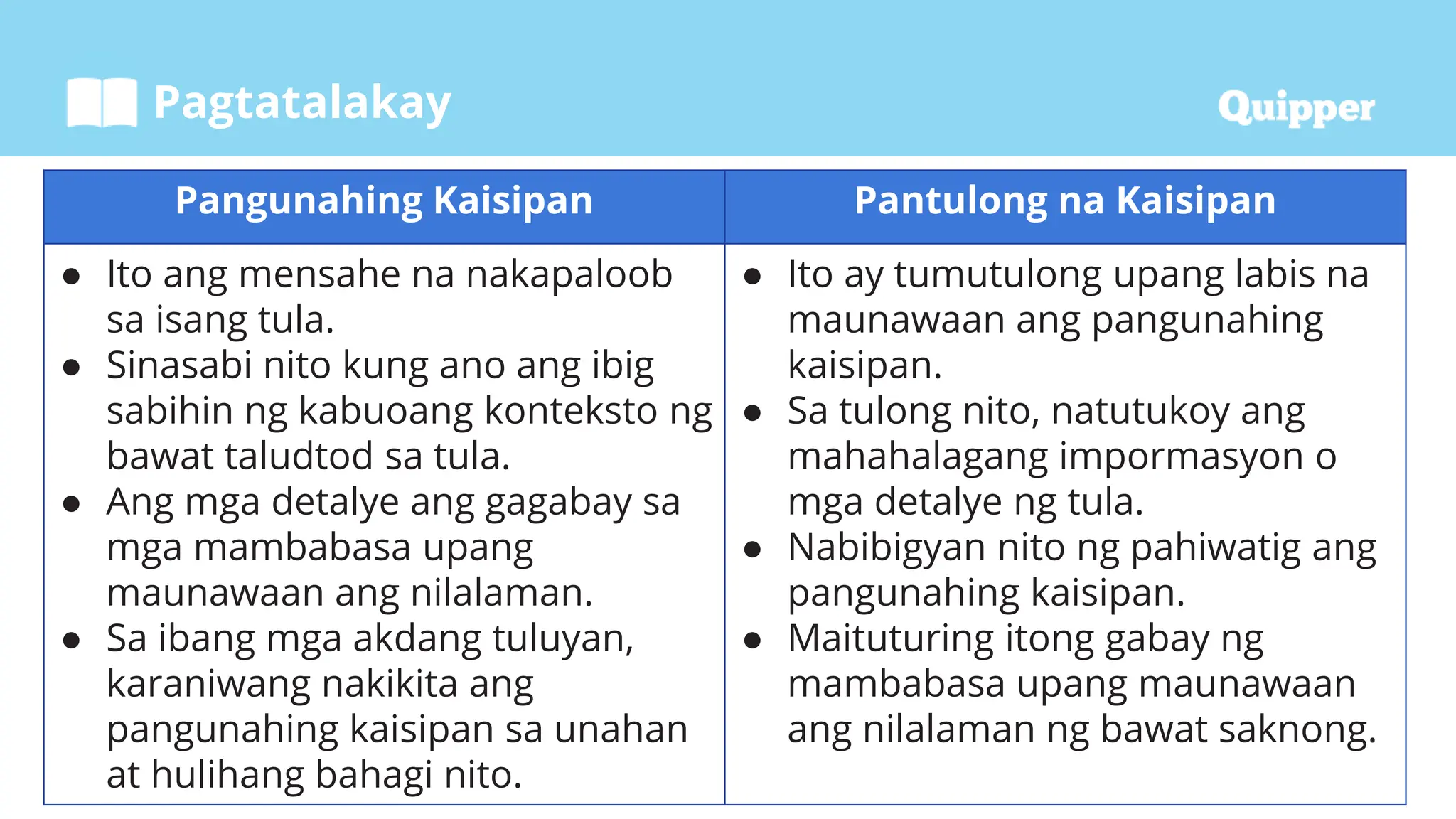 Aralin 1 Kahulugan ng Tula- Filipino 8.pptx