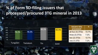 Conflict Minerals Survey -- Tulane University | PDF | Business ...