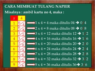 Tulang napier | PPTX