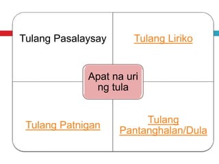 Tula, elemento at uri nito | PPTX