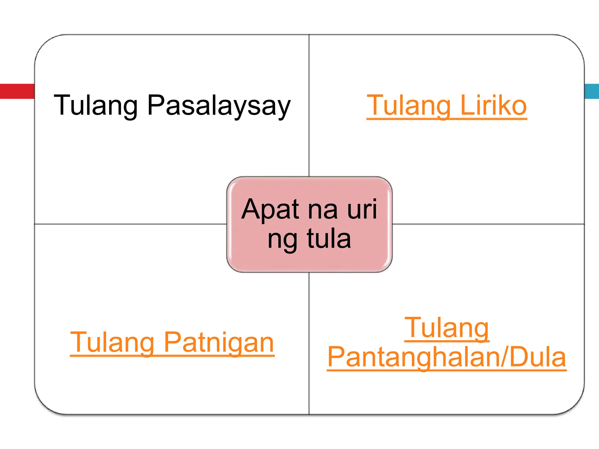 Tula uri at elemento Grade 9.ppt. powe point presentation | PPT