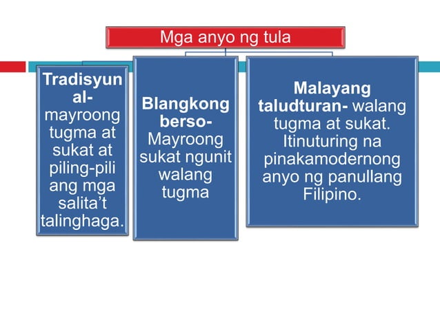 Tula uri at elemento Grade 9.ppt. powe point presentation | PPT