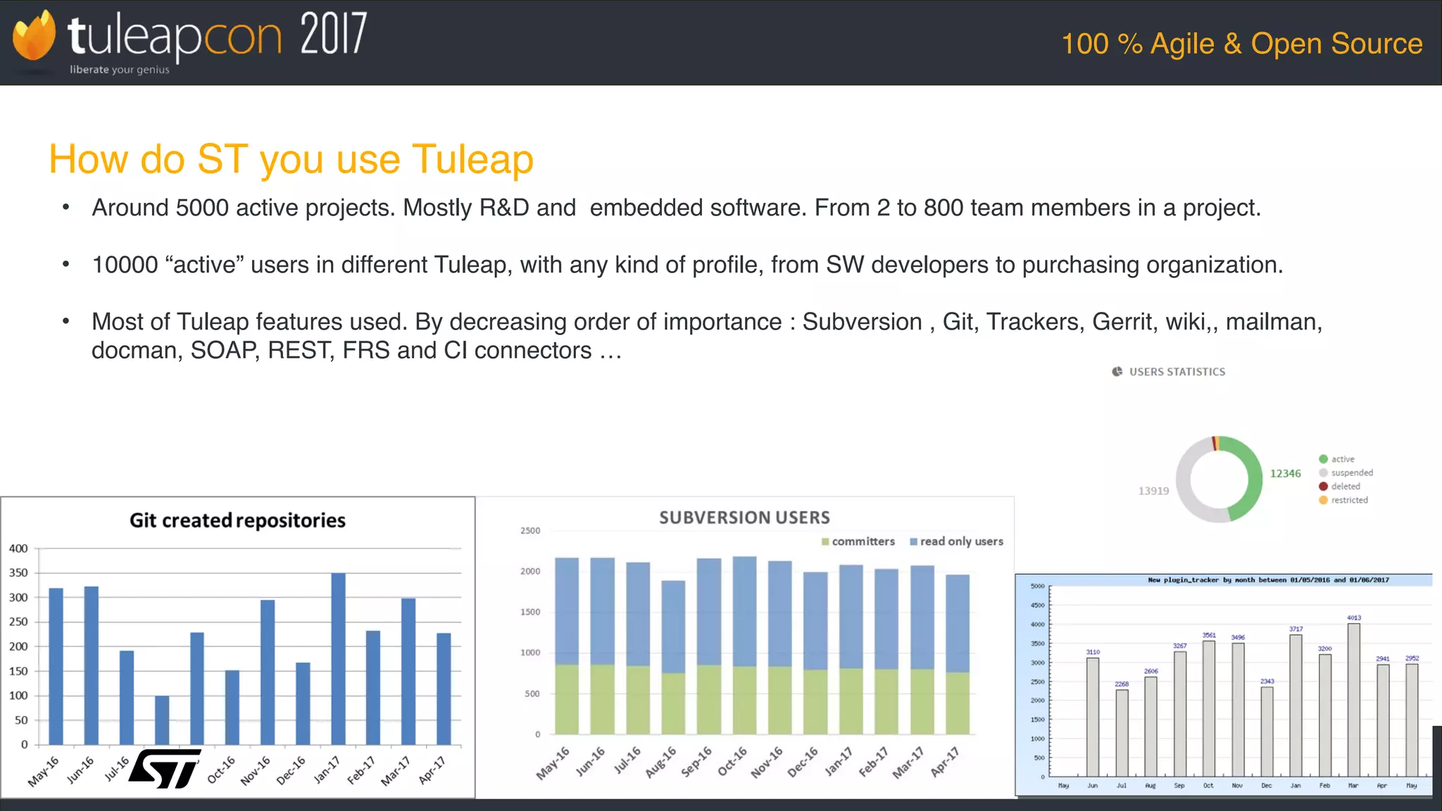 TuleapCon 2017-STMicroelectronics-Case-Study | PDF