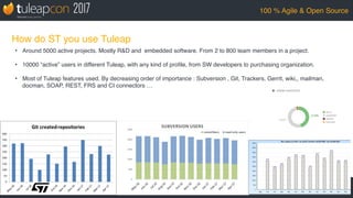 TuleapCon 2017-STMicroelectronics-Case-Study | PDF