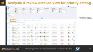 TuleapCon 2019. STMicroelectronics- Monitoring Activity and ...
