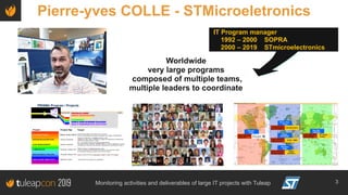 TuleapCon 2019. STMicroelectronics- Monitoring Activity and ...