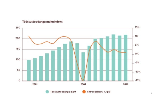 Robert Kitt: Eesti majandus 2017