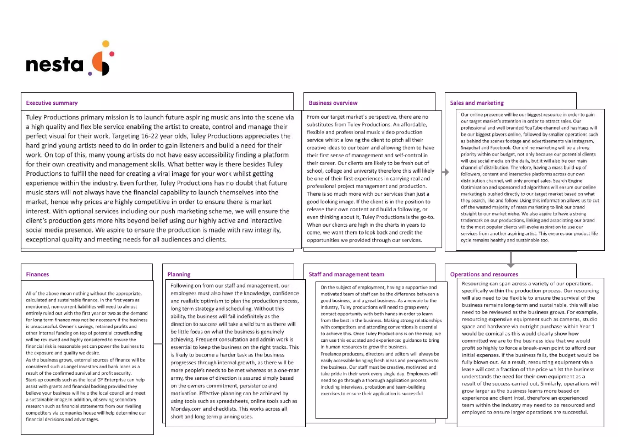 Tuley business plan (1) | PPT