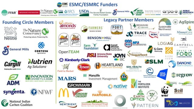 Advancing Producer Engagement and MMRV in Ecosystem Services Markets ...