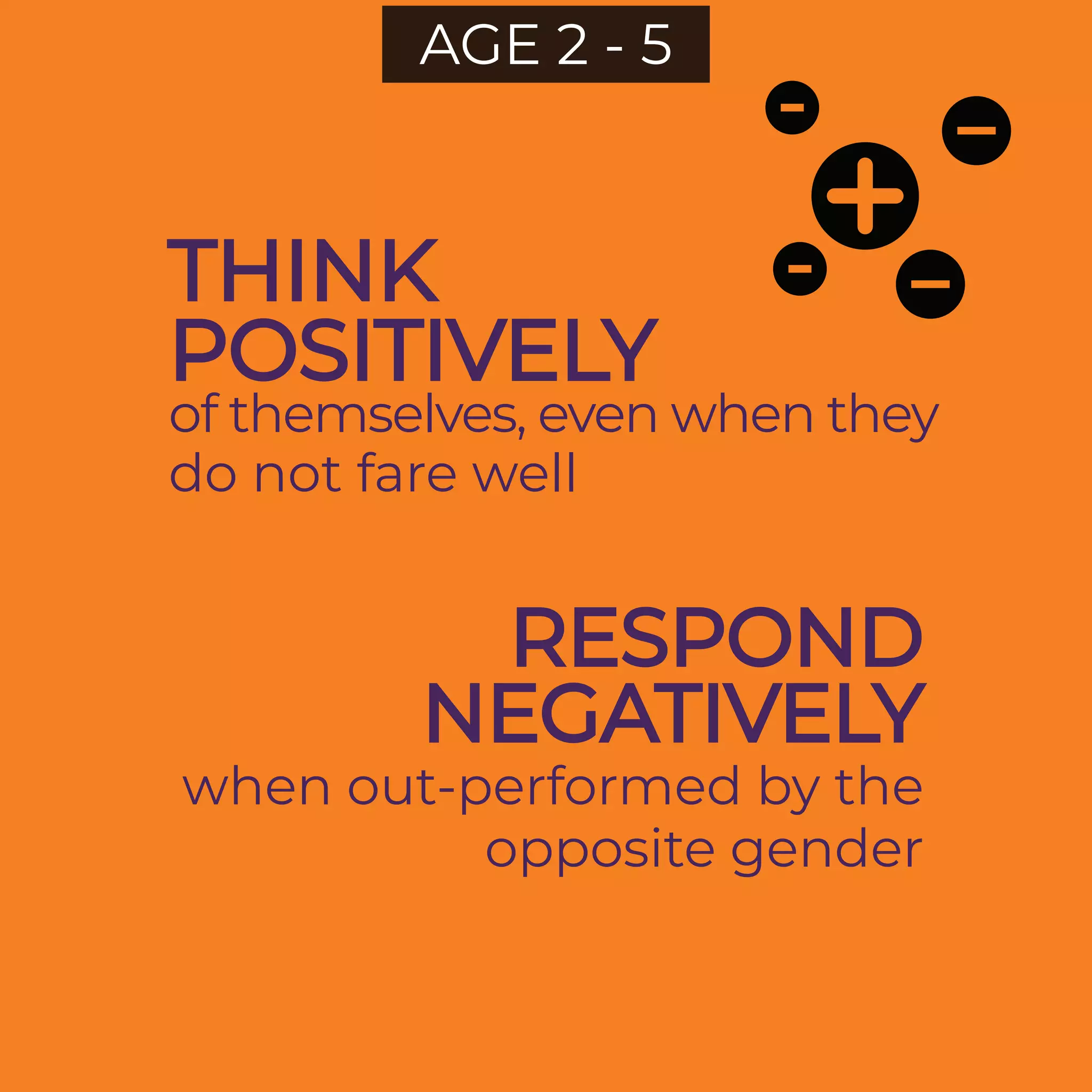 How do children compare themselves to others across ages | PDF