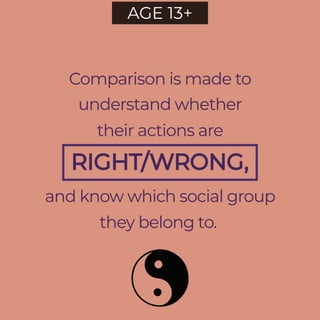 How do children compare themselves to others across ages | PDF