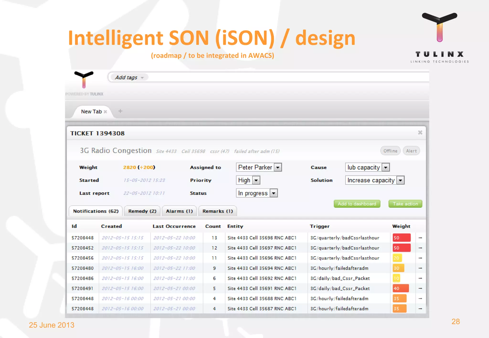Tulinx introduction 20130622 detailed | PPT