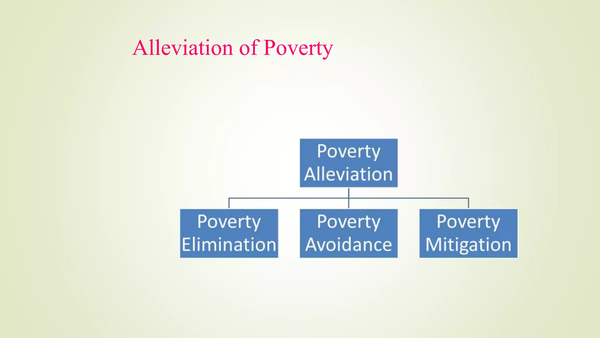 Challenges in poverty alleviation | PPTX