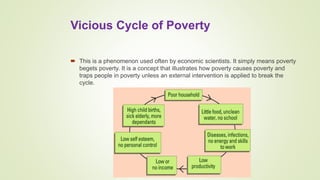 Challenges in poverty alleviation | PPTX | Debated Sensitive Social ...