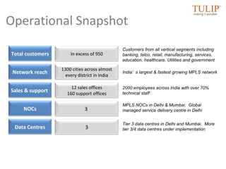 Tulip Telecom Internet Ppt | PPT